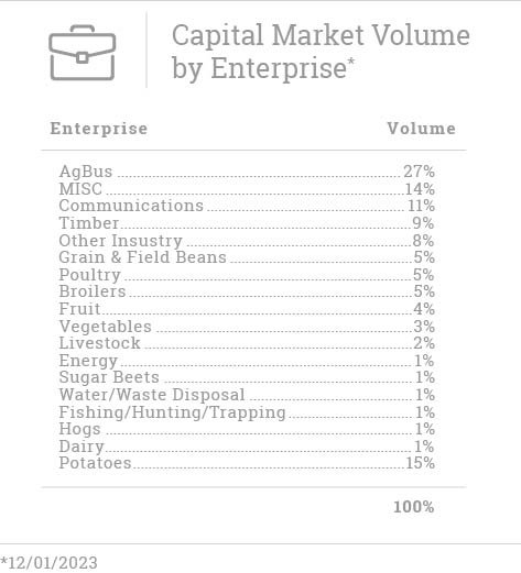 Capital Markets | Products & Services | GreenStone FCS